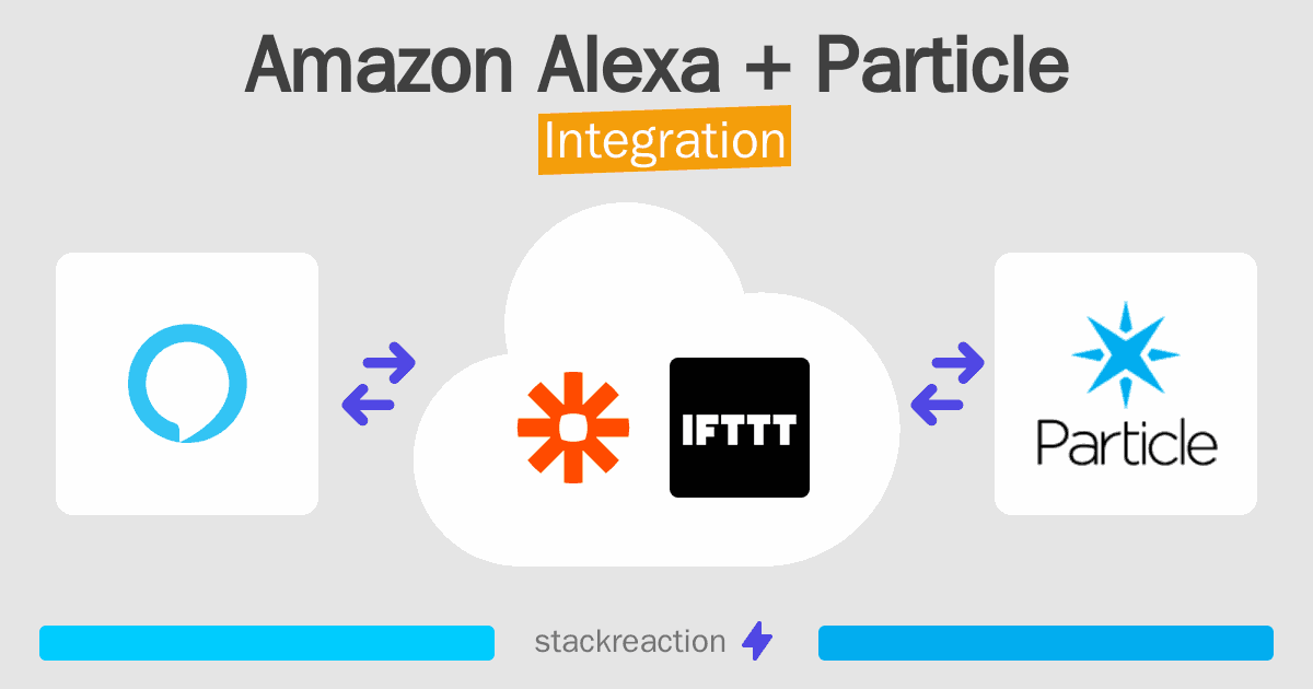 How to connect Amazon Alexa and Particle - App Integrations - Stackreaction