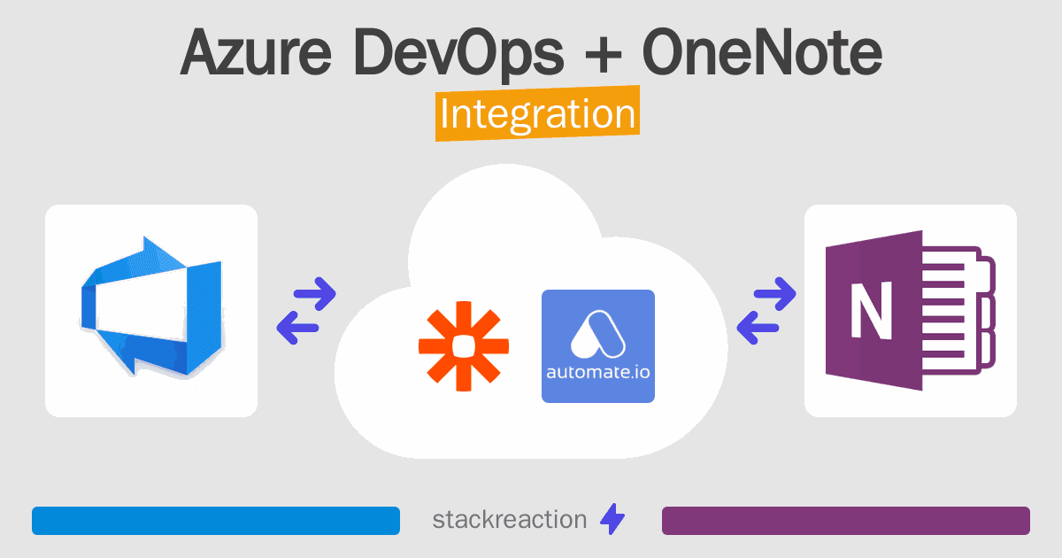 How to connect Azure DevOps and OneNote - App Integrations - Stackreaction