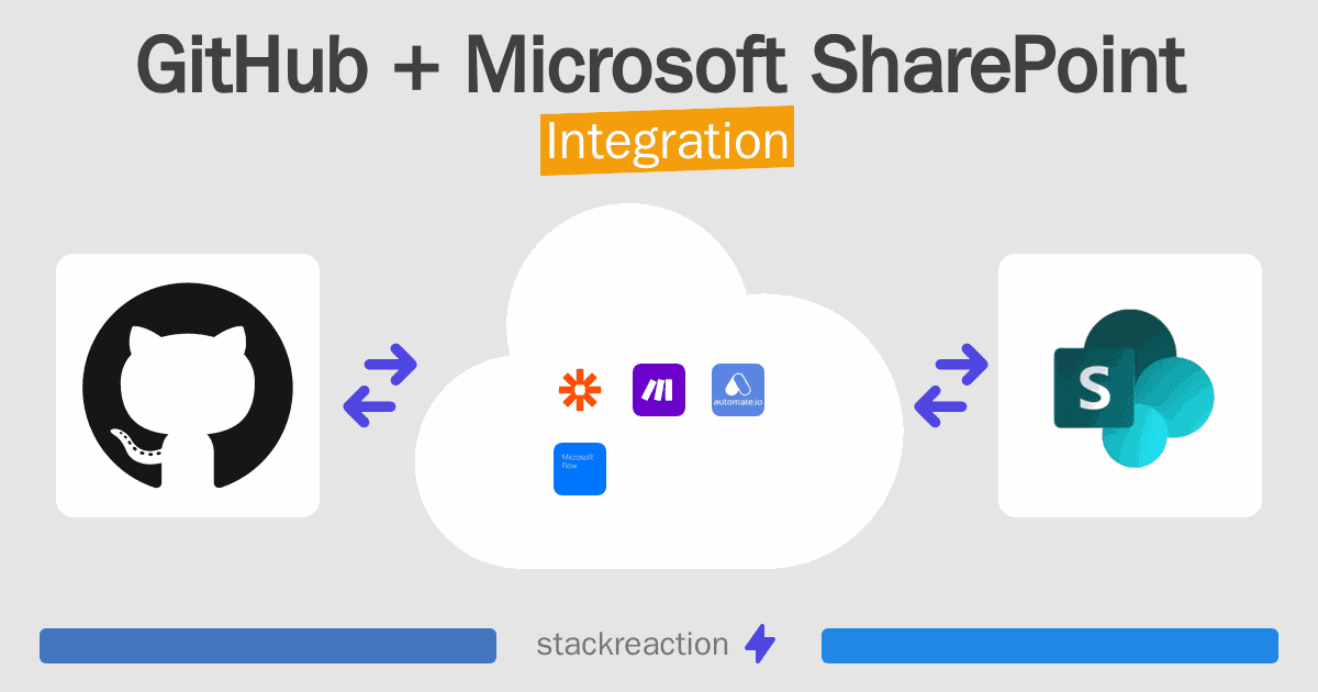 How To Connect Github And Microsoft Sharepoint App Integrations Stackreaction