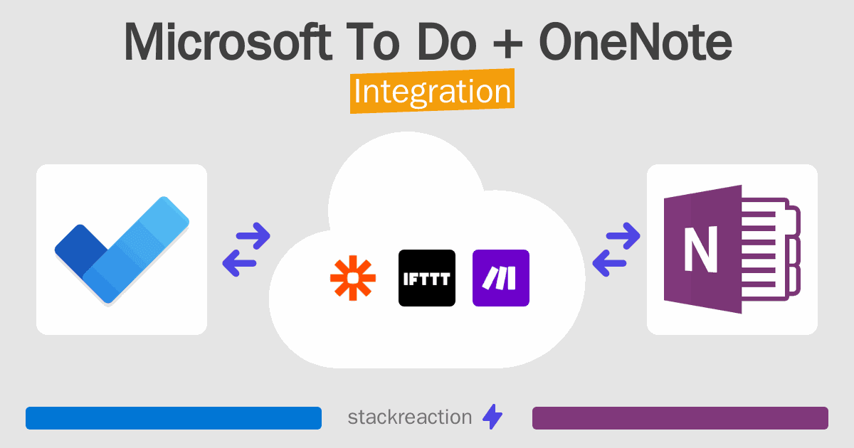 How to connect Microsoft To Do and OneNote - App Integrations - Stackreaction