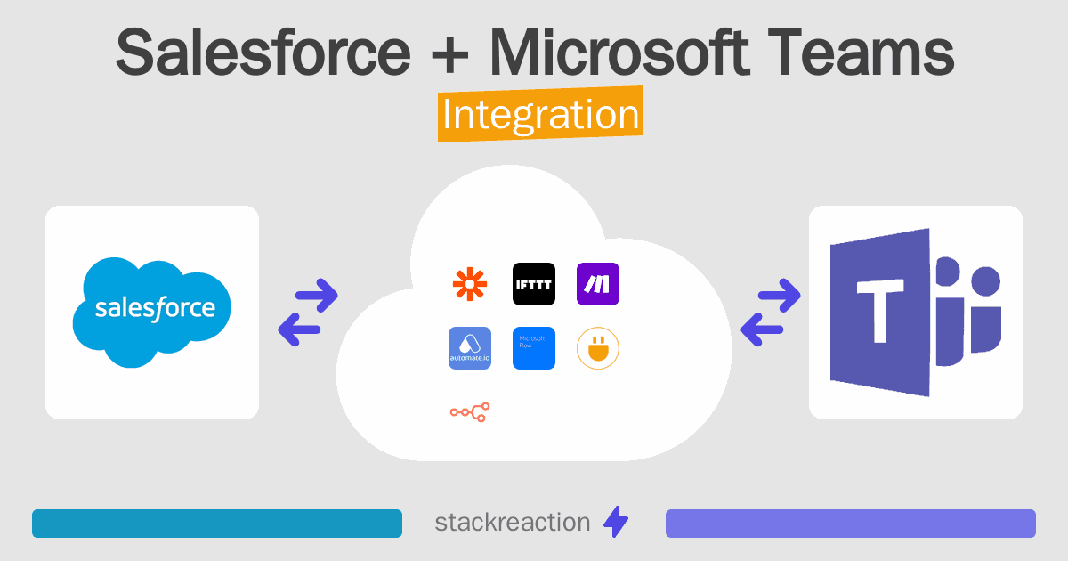 How to connect Salesforce and Microsoft Teams - App Integrations ...